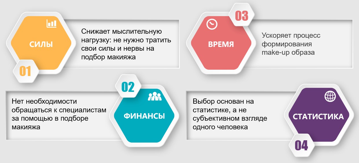 Make Up Palette App With Ai